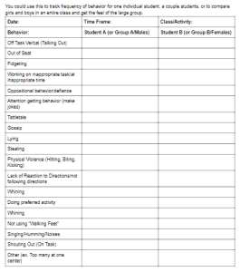 5 Templates for Individual Behavior Plans – Charmed by Challenge