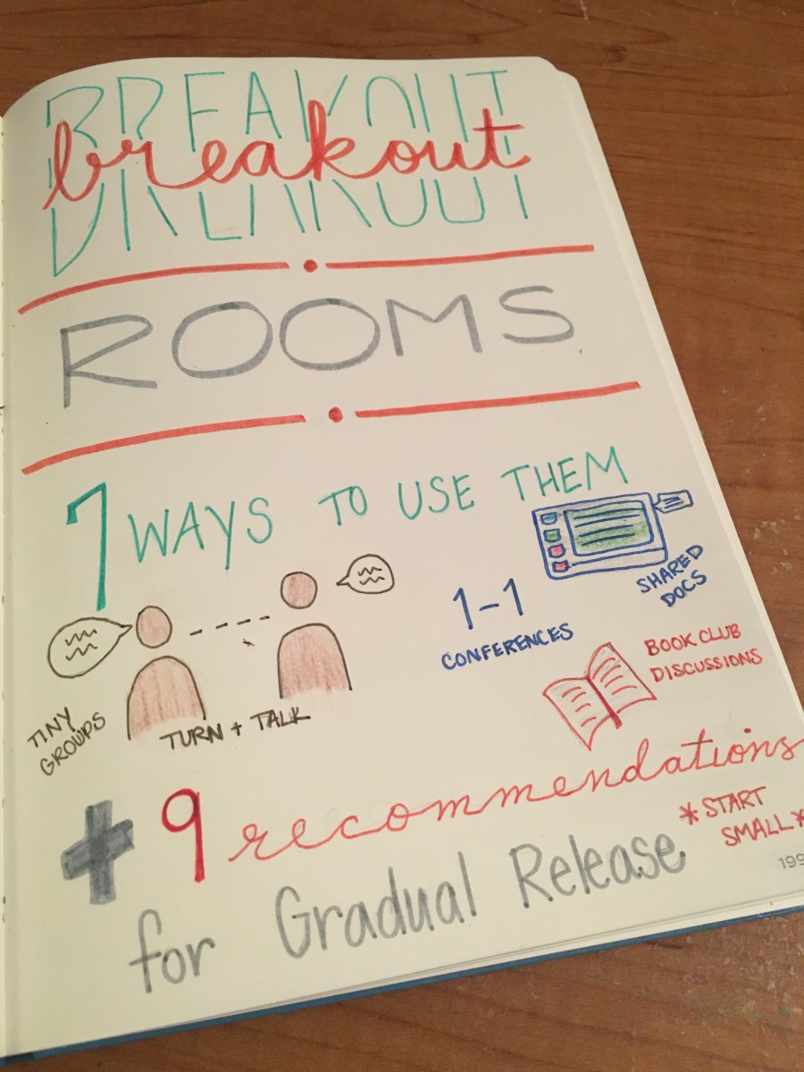7 Ways to Use Breakout Rooms – Charmed by Challenge
