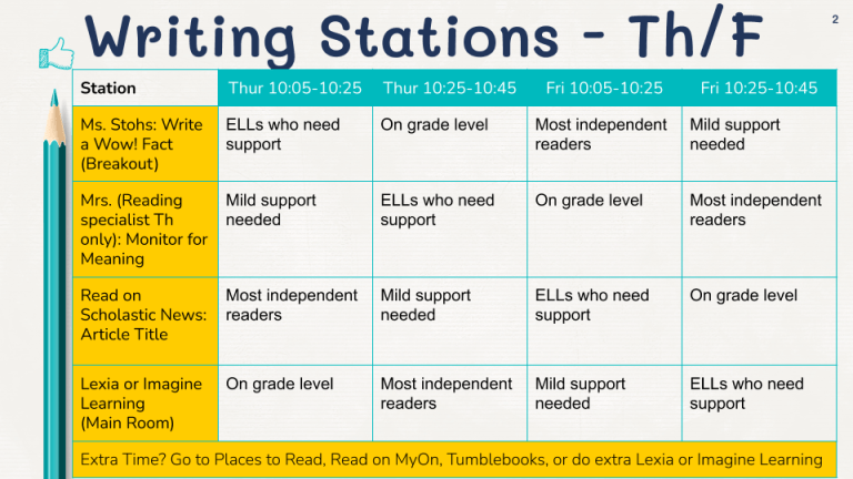 Virtual Stations – Charmed by Challenge