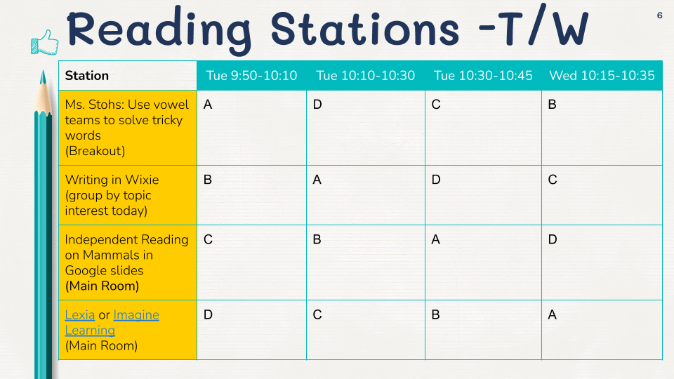 Virtual Stations – Charmed by Challenge